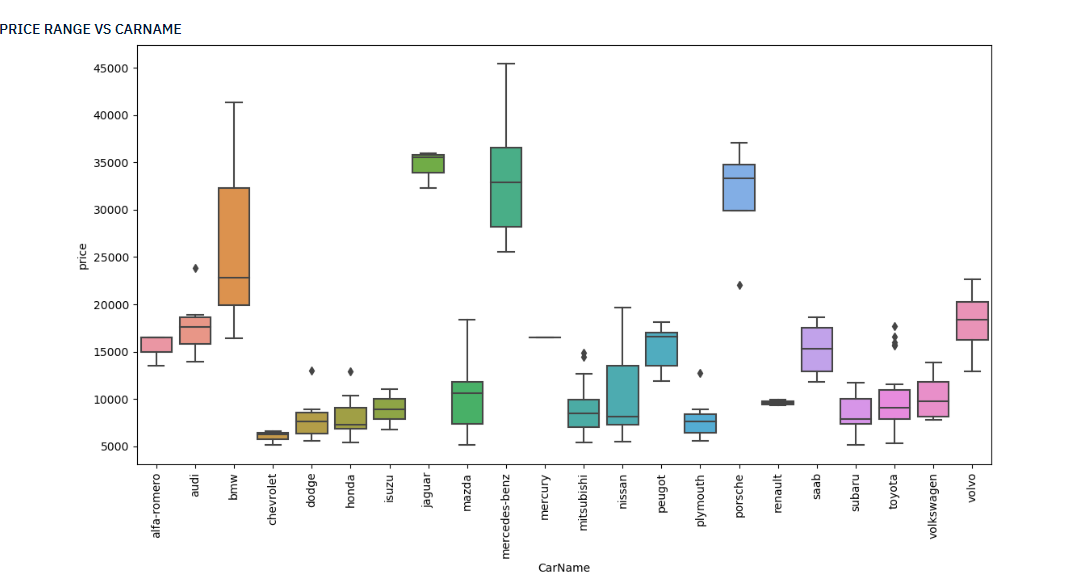 Data Cleaning of the Car Data Set | Skill Lync Projects : Skill-Lync
